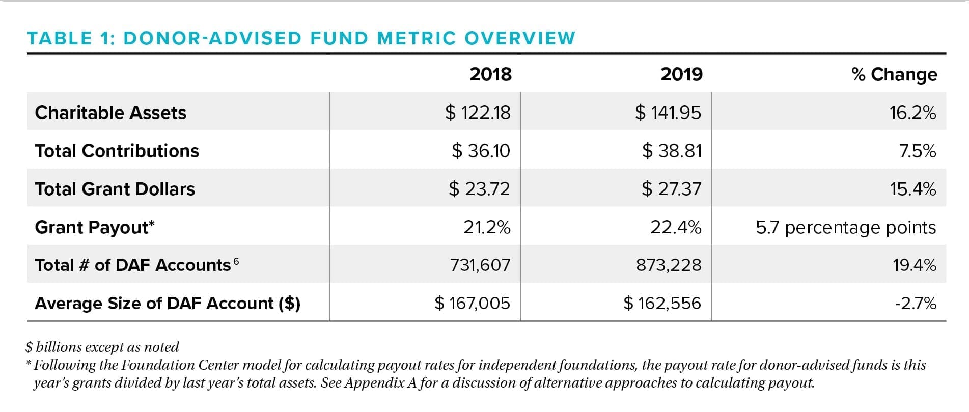 The 2020 DAF Report | NPTrust