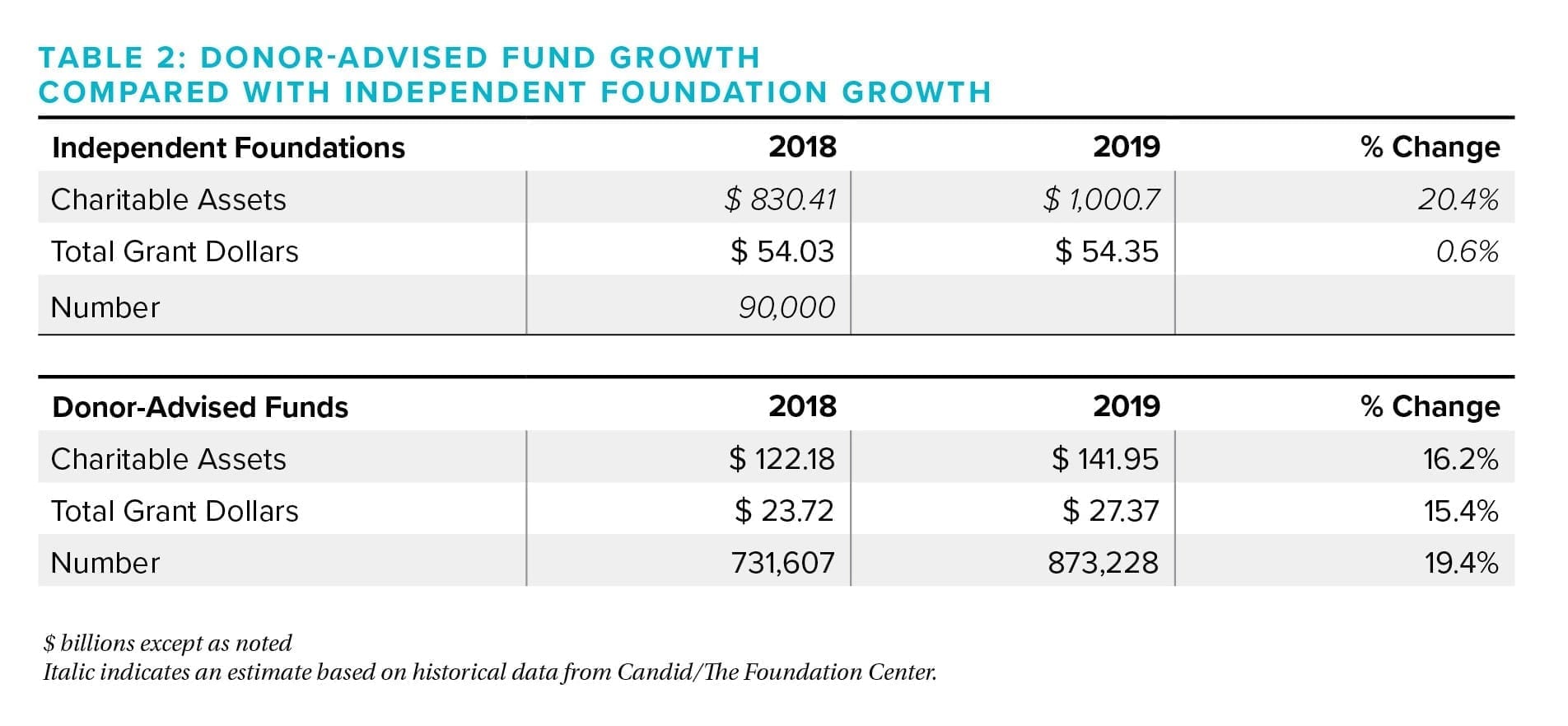 The 2020 DAF Report | NPTrust