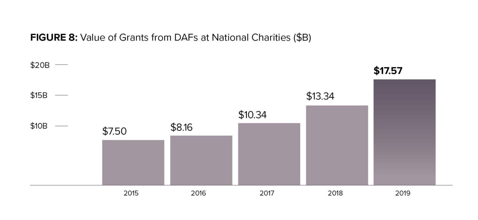 The 2020 DAF Report | NPTrust