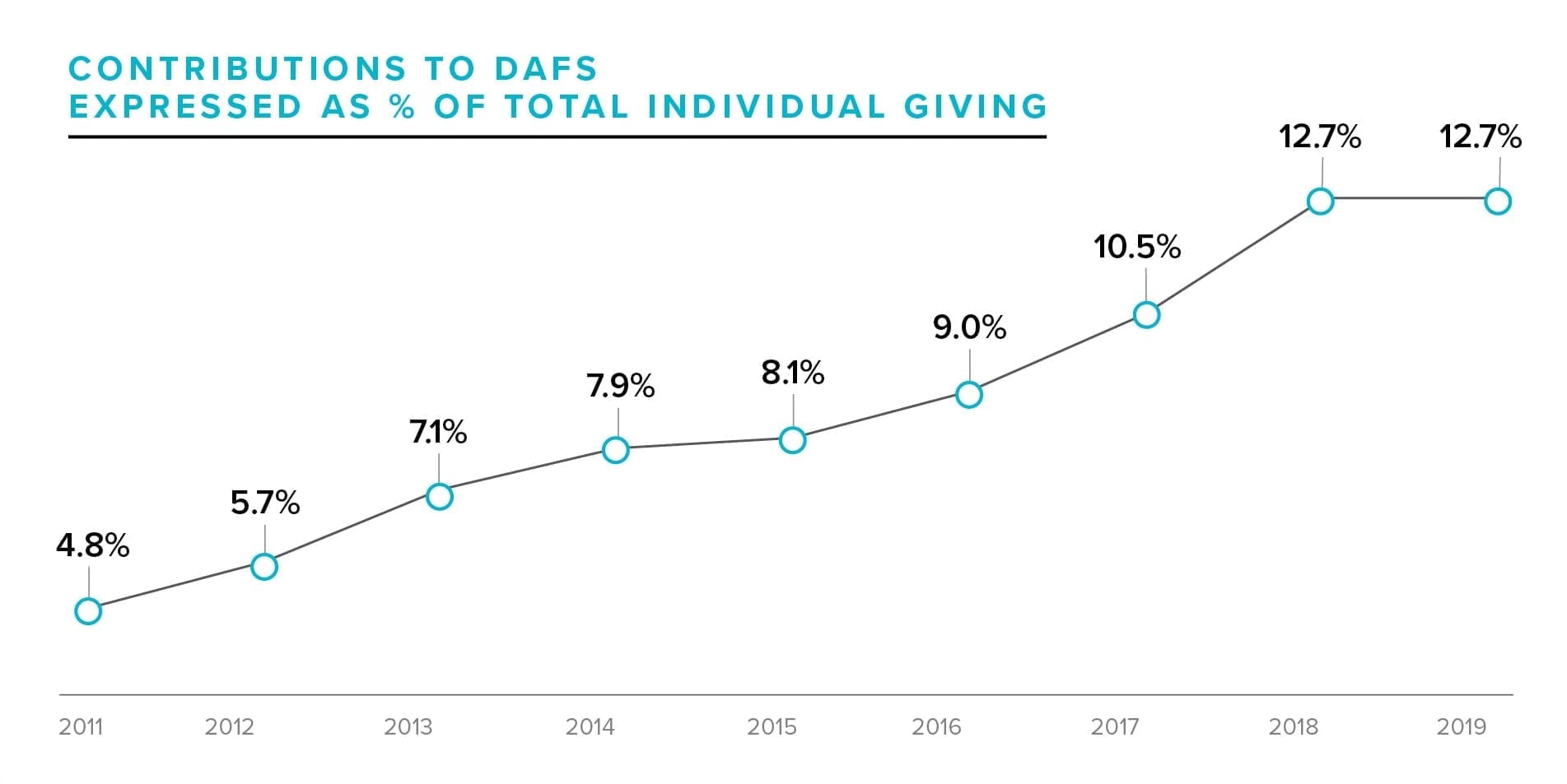 The 2020 DAF Report | NPTrust