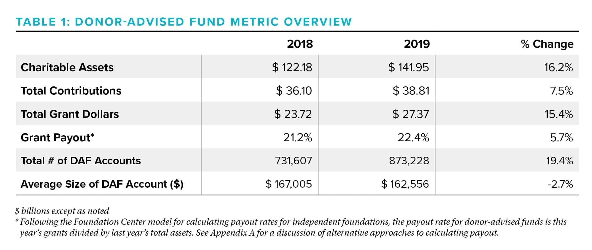 The 2020 DAF Report | NPTrust