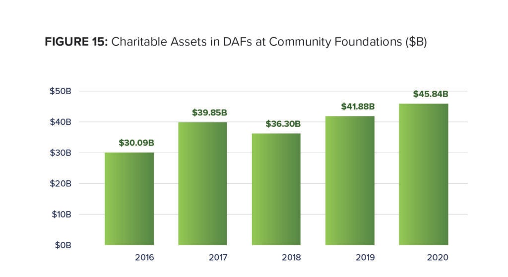 The 2021 DAF Report | NPTrust
