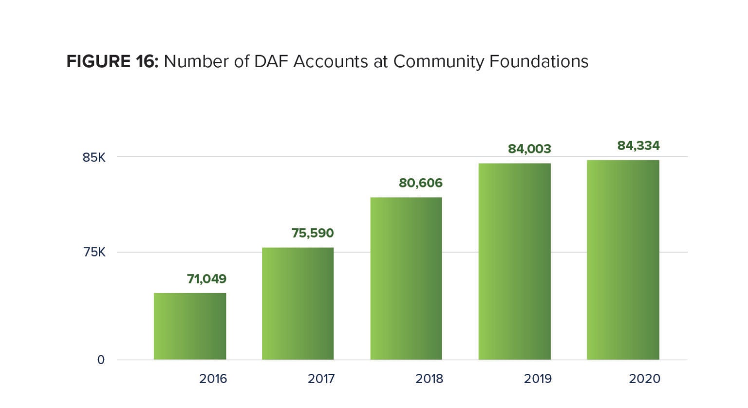 The 2021 DAF Report | NPTrust