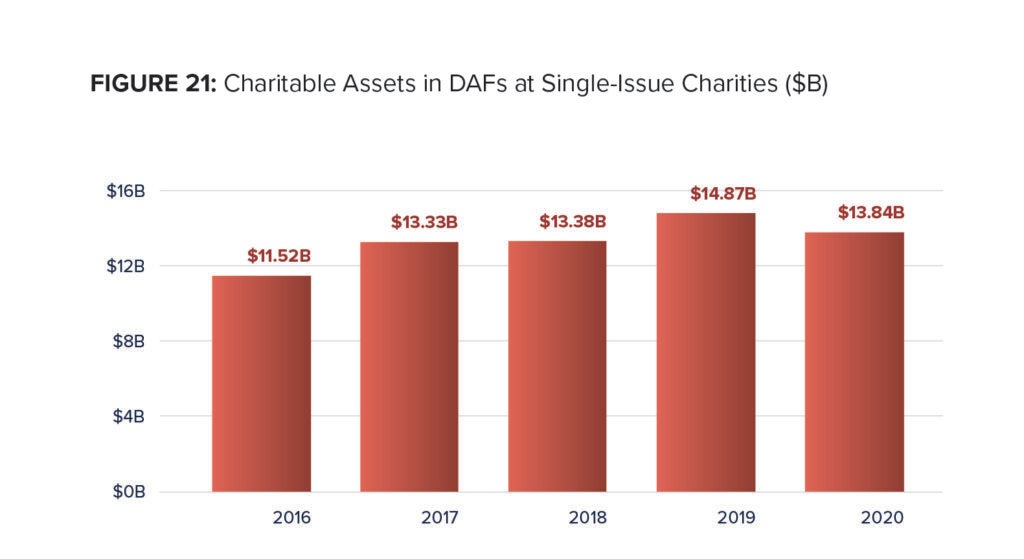 The 2021 DAF Report | NPTrust