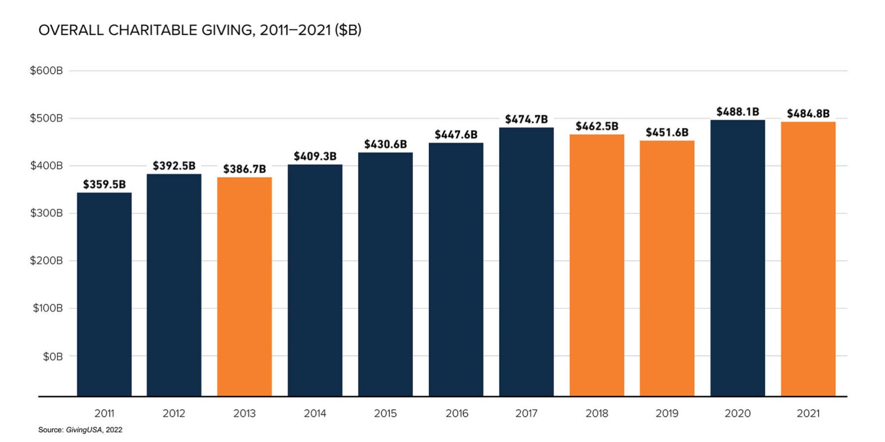How Donor-Advised Funds Can Provide Crucial Stability for Nonprofits ...